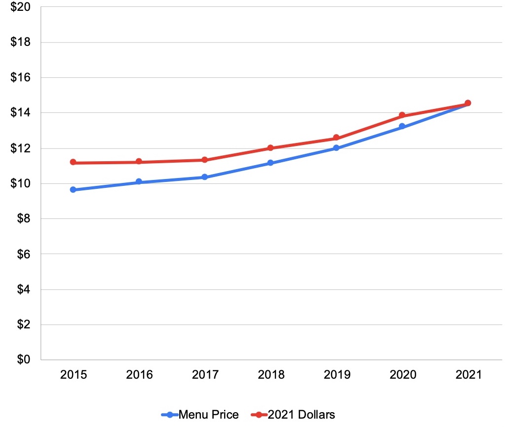 The Burger Index - The Southeastern Dispatch